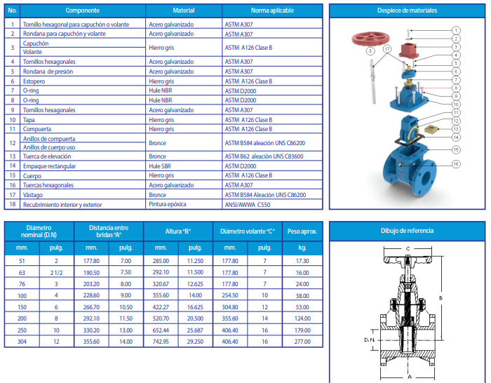 VÁLVULA COMPUERTA VÁSTAGO FIJO ORING 4 PULGADAS | ITSAMEXICO